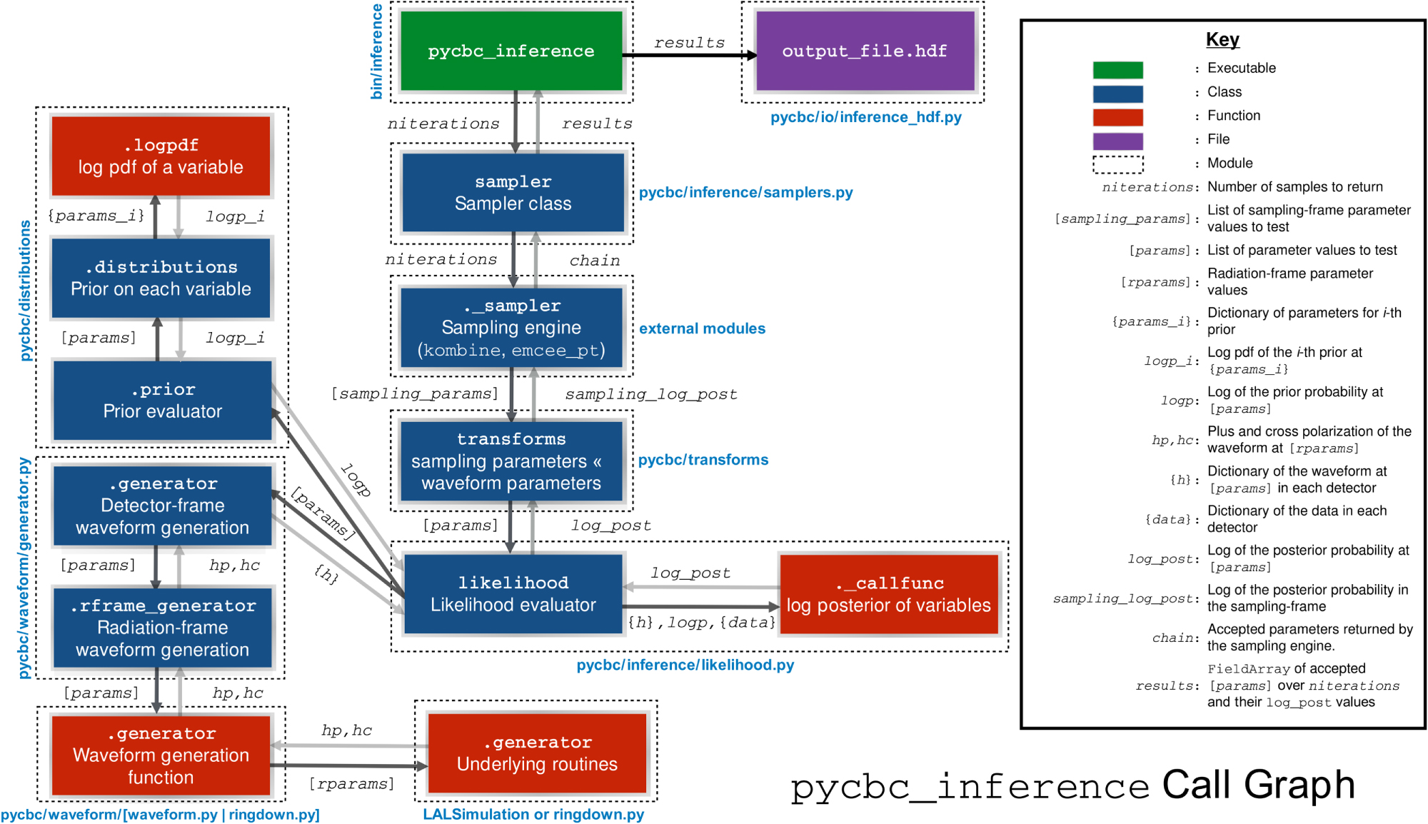 PyCBC Inference: A Python-based Parameter Estimation Toolkit for ...