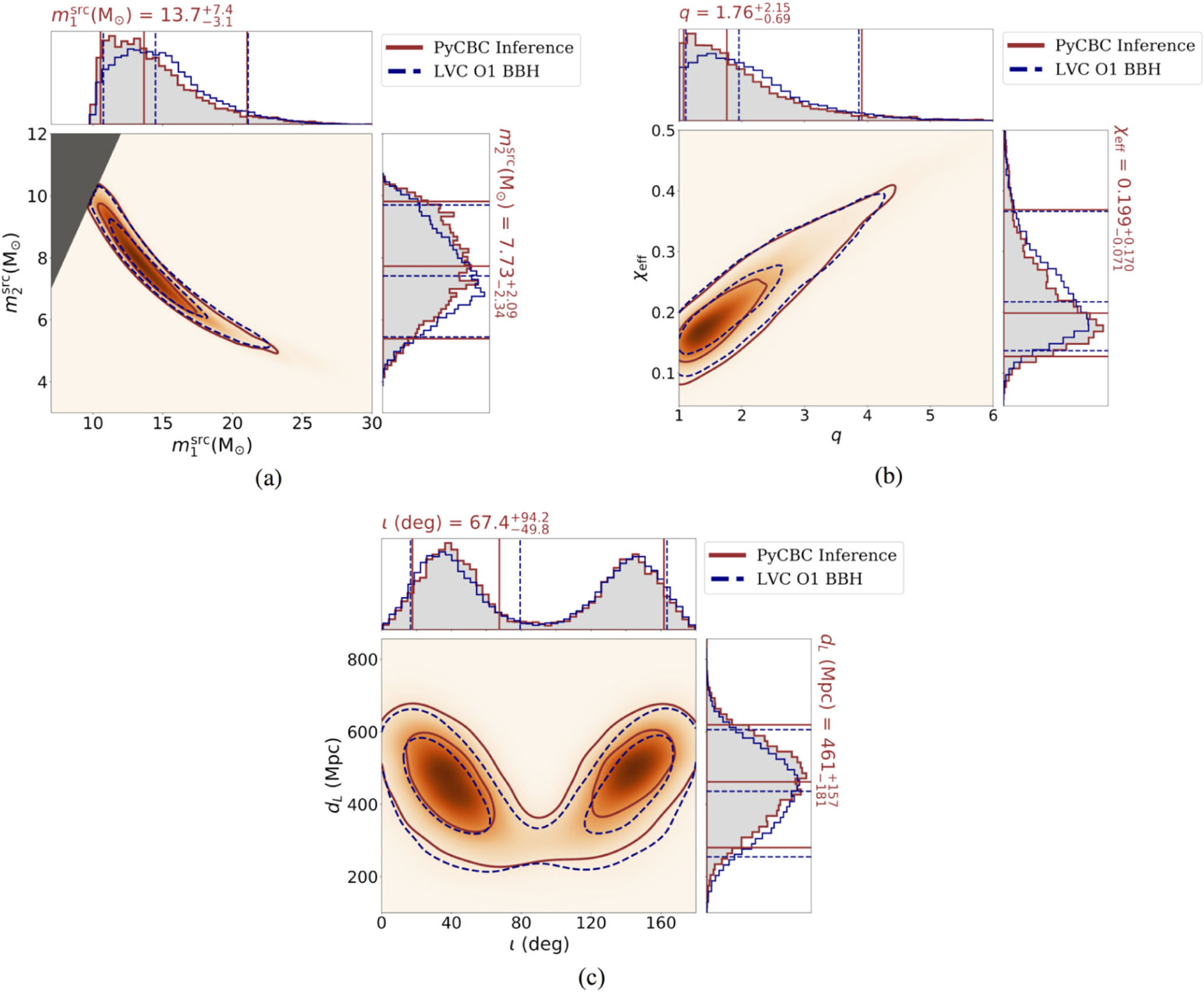 PyCBC Inference: A Python-based Parameter Estimation Toolkit for Compact Binary Coalescence ...