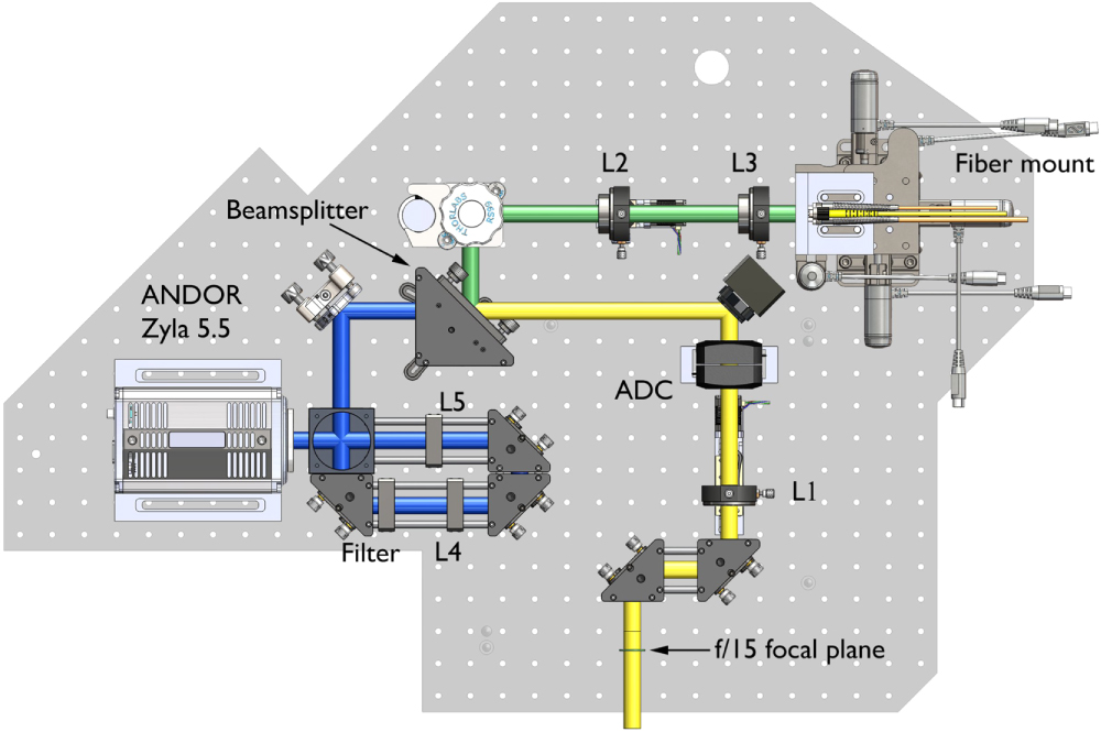 Characterization of Single-mode Fiber Coupling at the Large Binocular ...