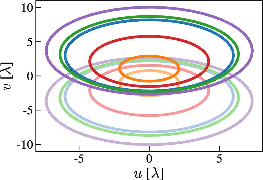 Data Analysis for Precision 21 cm Cosmology - IOPscience