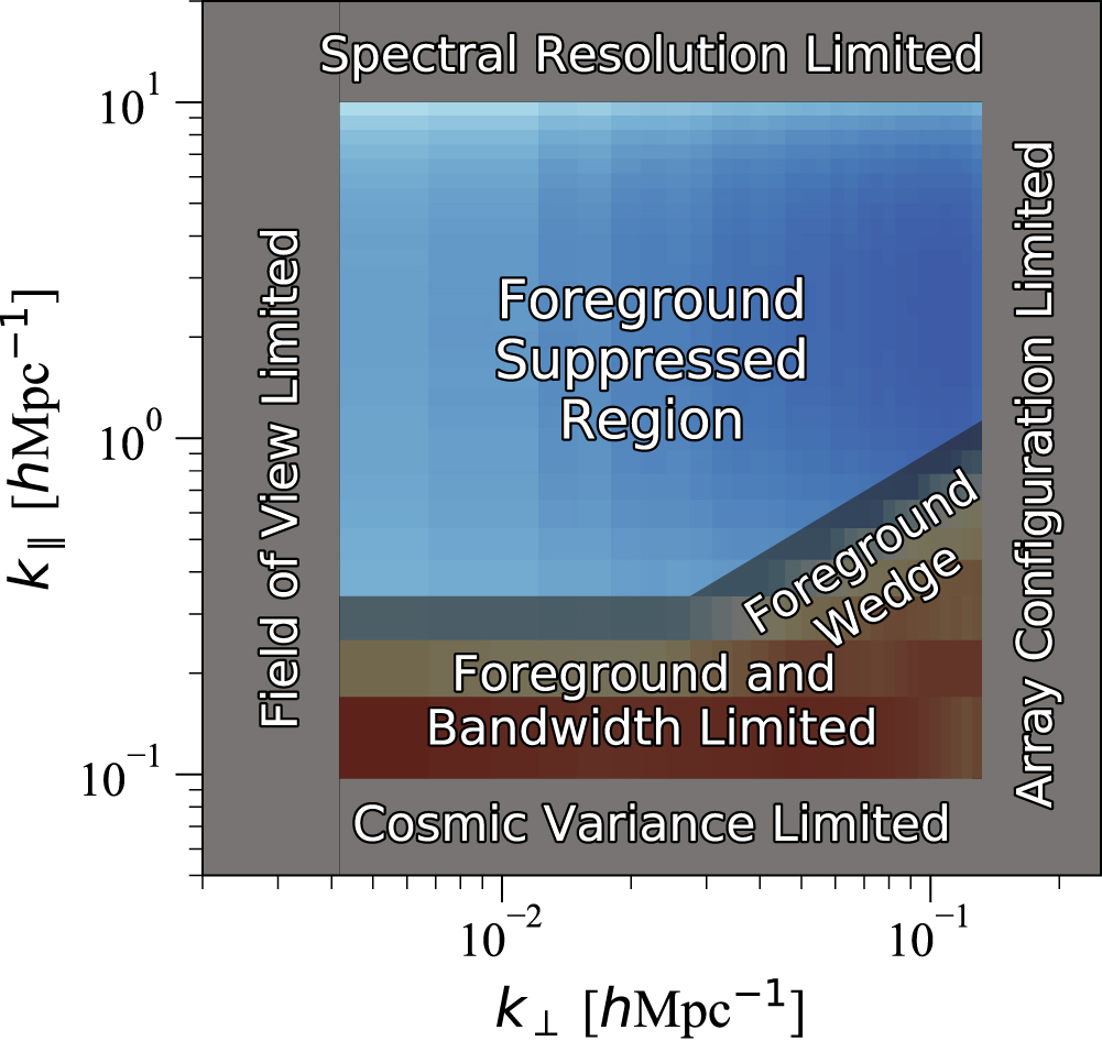 Data Analysis for Precision 21 cm Cosmology - IOPscience