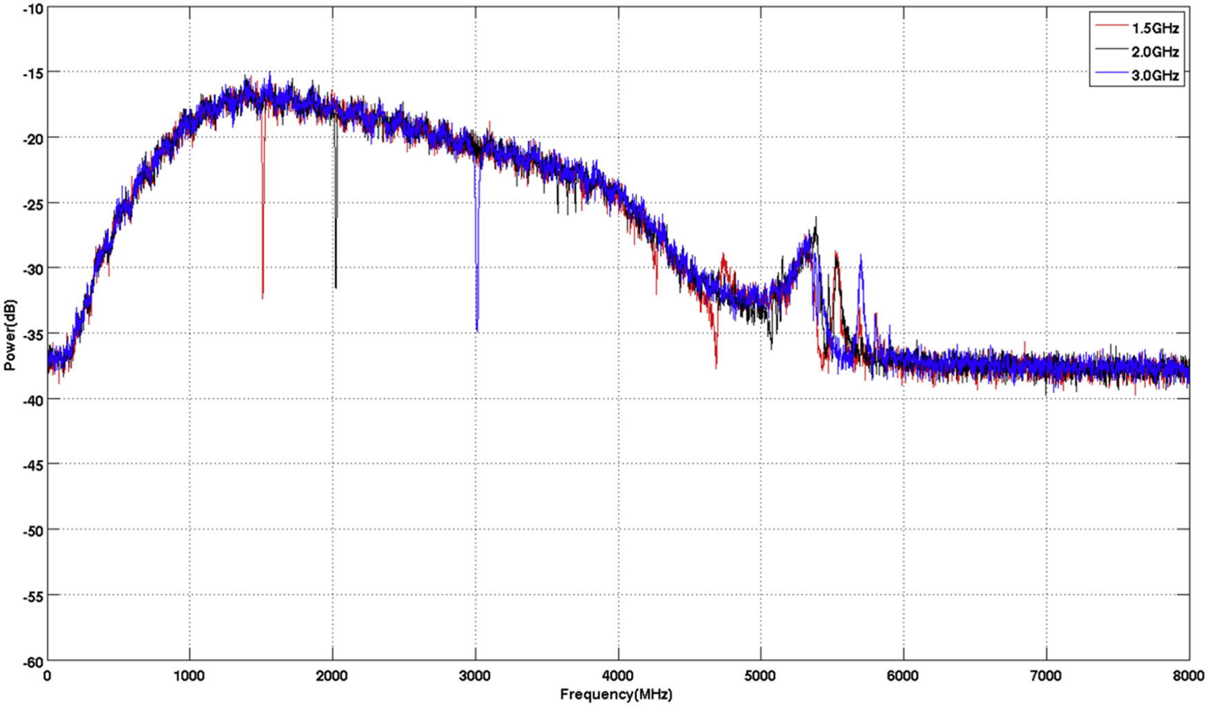 A Low Cost 4 bit 16 Giga-sample-per-second Analog-to-digital Converter ...