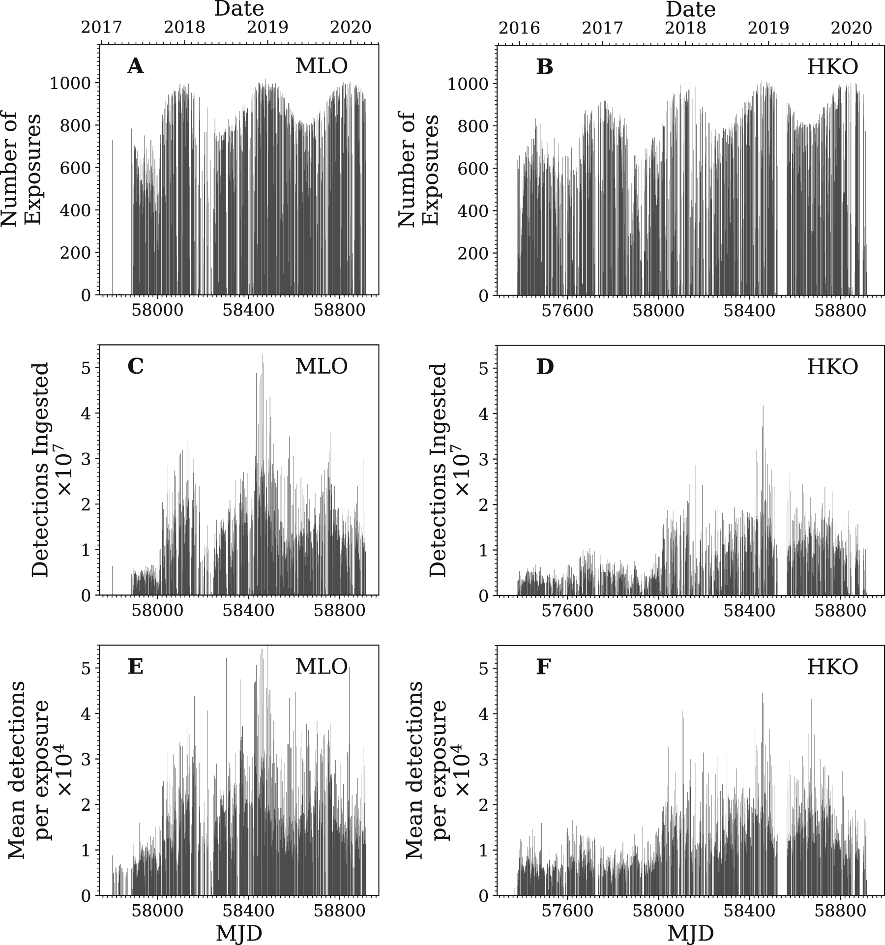 Design and Operation of the ATLAS Transient Science Server - IOPscience