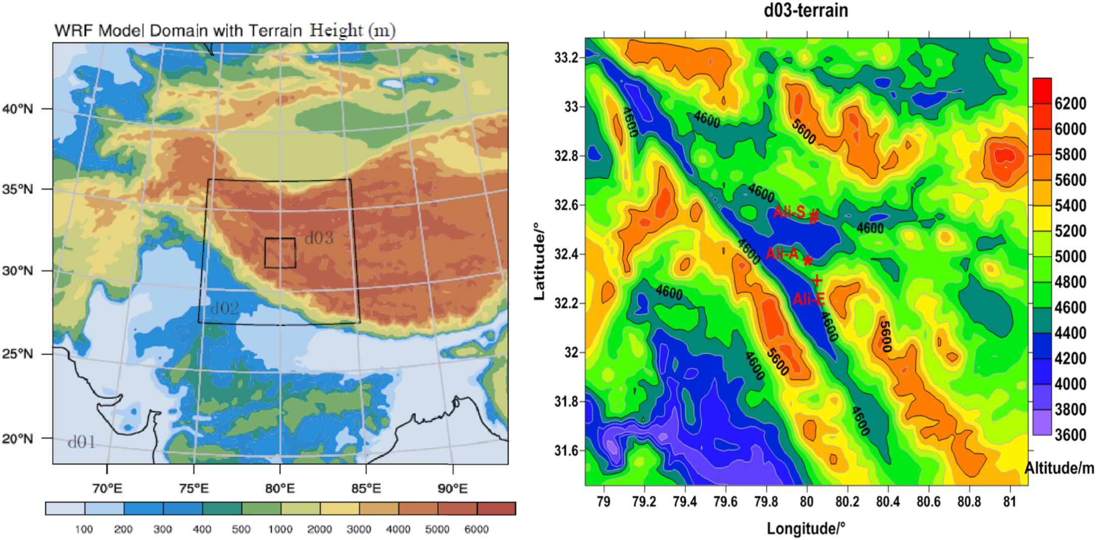 Validation of the WRF Model for Estimating Precipitable Water Vapor at ...
