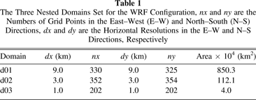 Validation of the WRF Model for Estimating Precipitable Water Vapor at ...