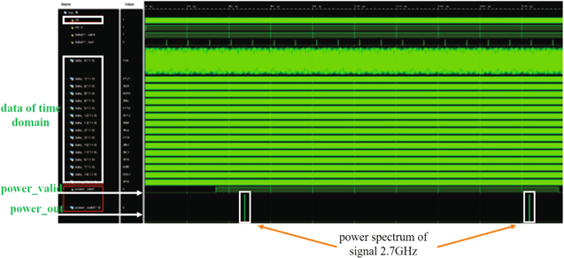 A New Multichannel Parallel Real-time FFT Algorithm for a Solar Radio ...