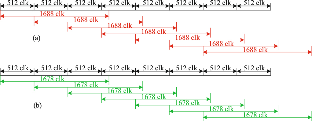A New Multichannel Parallel Real-time FFT Algorithm for a Solar Radio ...