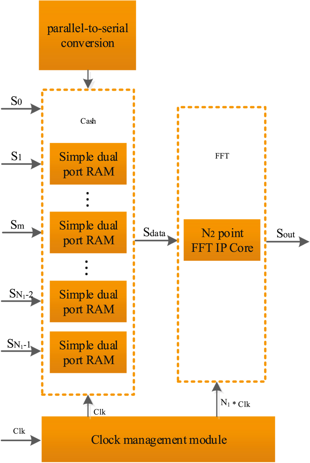 A New Multichannel Parallel Real-time FFT Algorithm for a Solar Radio ...