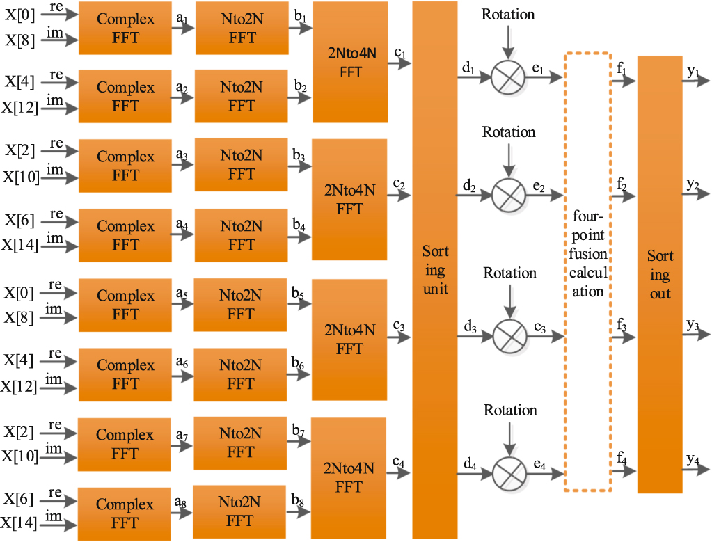 A New Multichannel Parallel Real-time FFT Algorithm for a Solar Radio ...