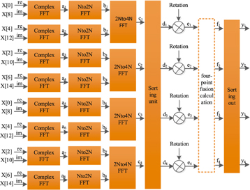 A New Multichannel Parallel Real-time FFT Algorithm for a Solar Radio ...