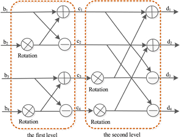 A New Multichannel Parallel Real-time FFT Algorithm for a Solar Radio ...