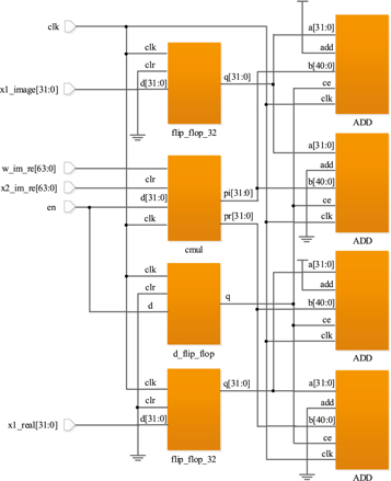 A New Multichannel Parallel Real-time FFT Algorithm for a Solar Radio ...