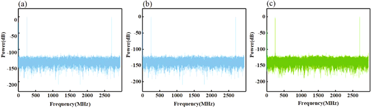 A New Multichannel Parallel Real-time FFT Algorithm for a Solar Radio ...
