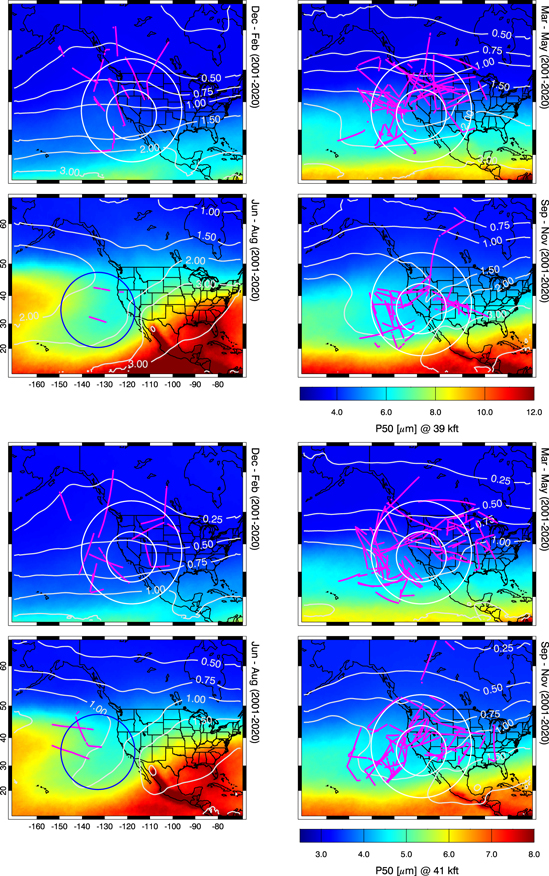 Probing the Atmospheric Precipitable Water Vapor with SOFIA, Part III ...