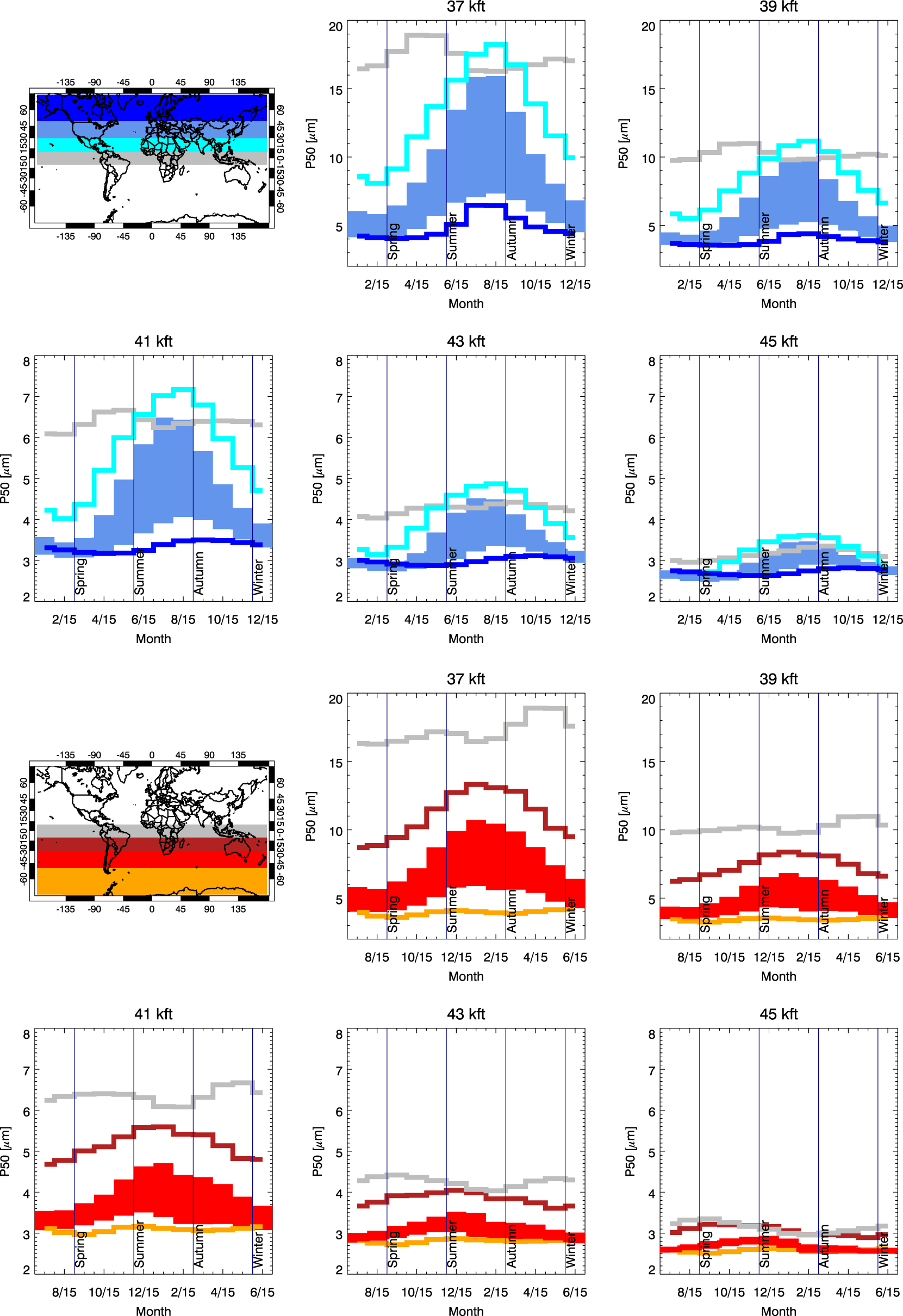 Probing the Atmospheric Precipitable Water Vapor with SOFIA, Part III ...