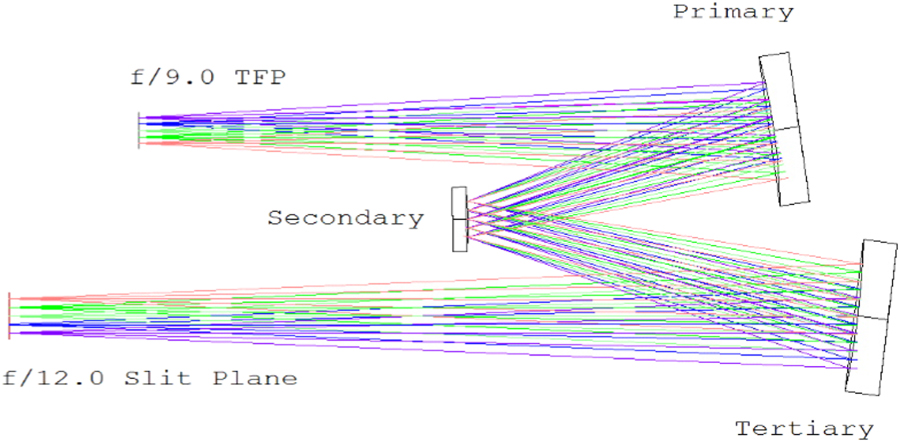 TANSPEC: TIFR-ARIES Near-infrared Spectrometer - IOPscience
