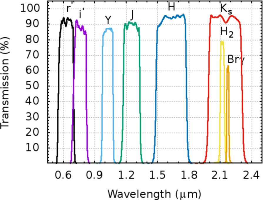 TANSPEC: TIFR-ARIES Near-infrared Spectrometer - IOPscience