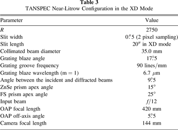 TANSPEC: TIFR-ARIES Near-infrared Spectrometer - IOPscience