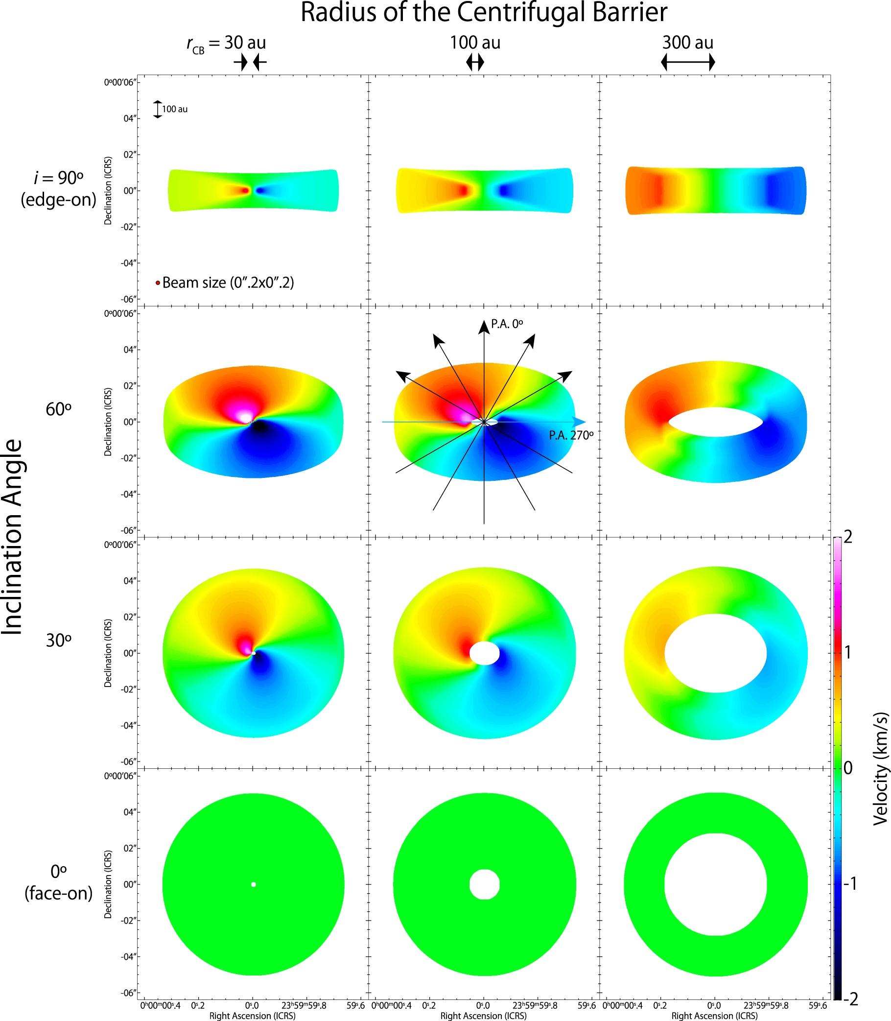 FERIA: Flat Envelope Model with Rotation and Infall under Angular ...
