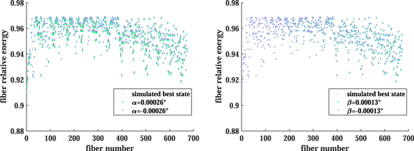 A Fast and High-precision Alignment Method for IFU Based on Optical ...