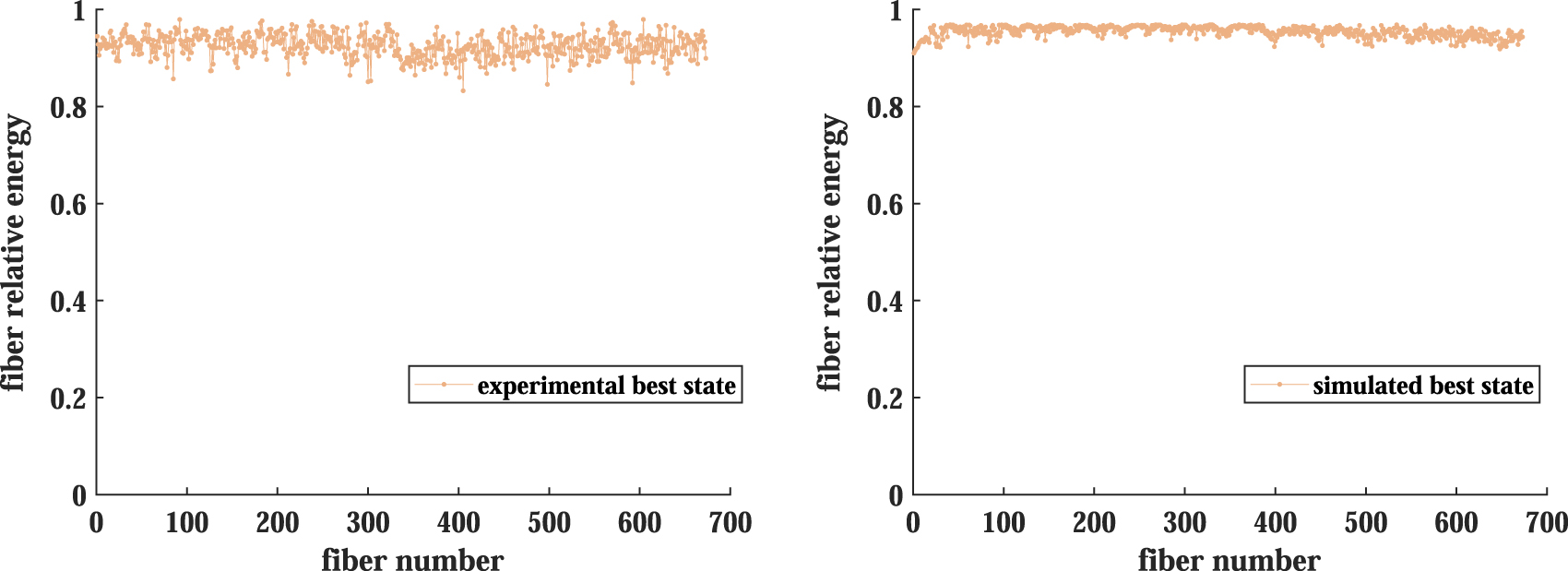 A Fast and High-precision Alignment Method for IFU Based on Optical ...