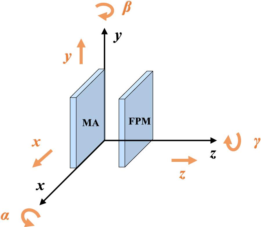 A Fast and High-precision Alignment Method for IFU Based on Optical ...
