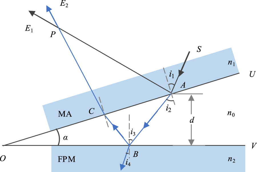 A Fast and High-precision Alignment Method for IFU Based on Optical ...