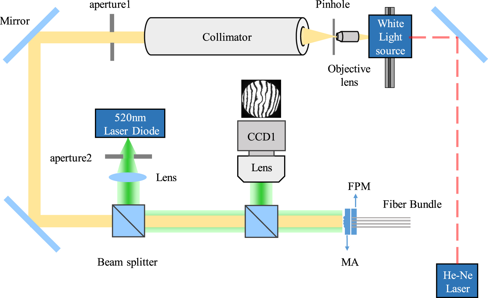 A Fast and High-precision Alignment Method for IFU Based on Optical Interferometry and Fresnel ...