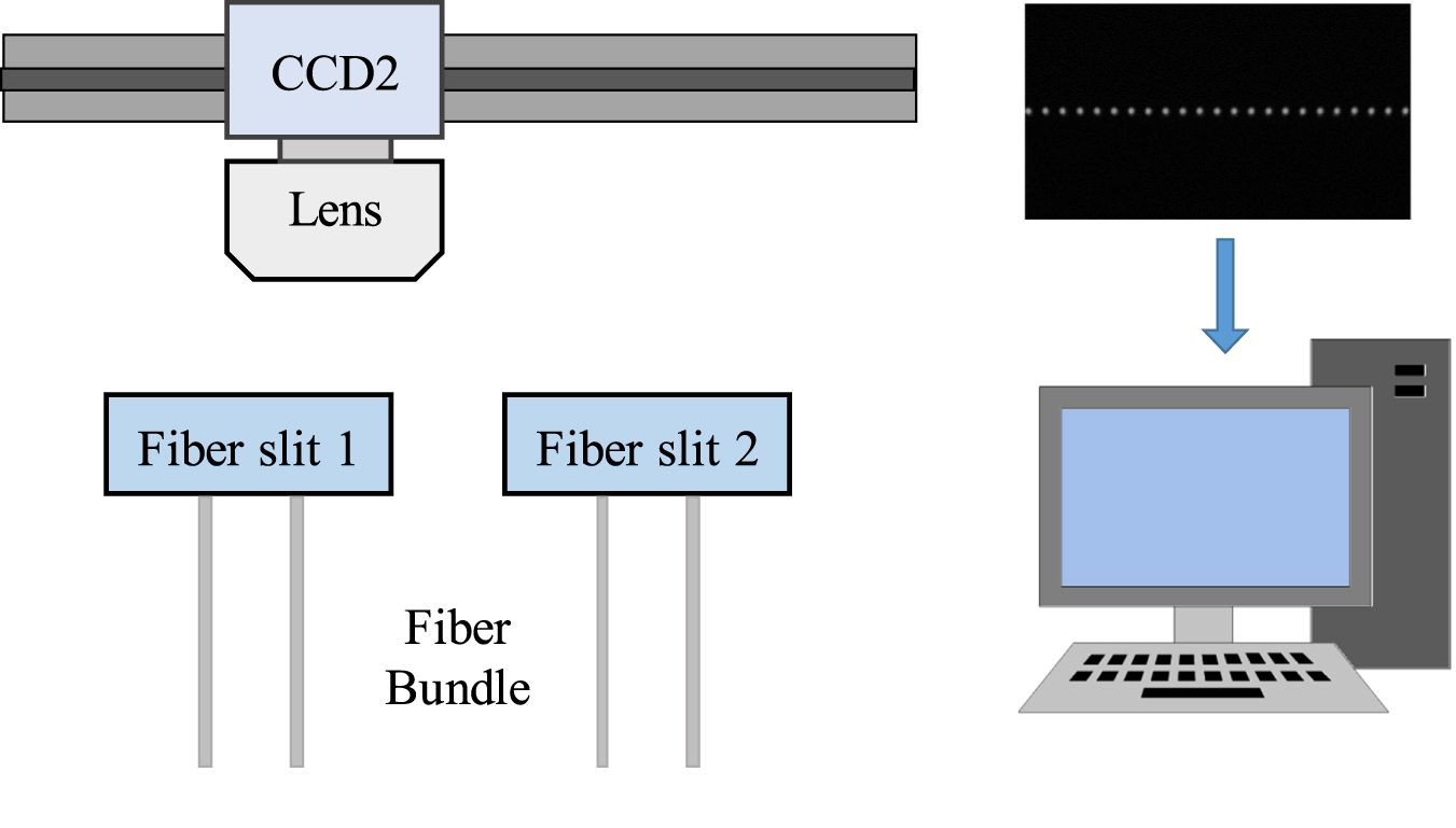 A Fast and High-precision Alignment Method for IFU Based on Optical Interferometry and Fresnel ...