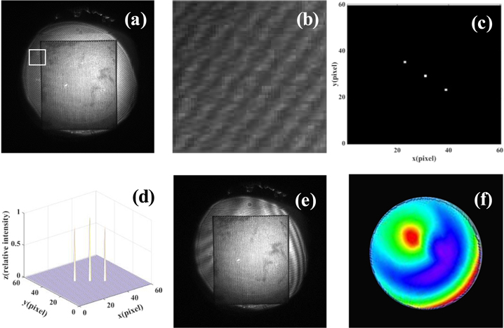 A Fast and High-precision Alignment Method for IFU Based on Optical ...
