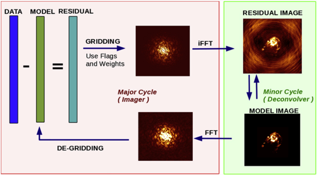 CASA, the Common Astronomy Software Applications for Radio Astronomy ...