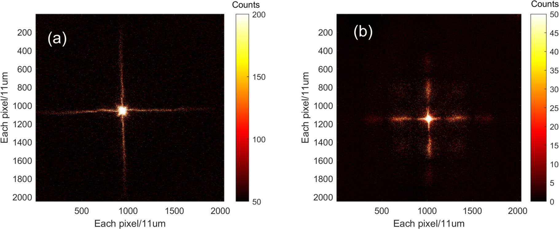 Fabrication and Performance of Lobster Eye X-Ray Micro Pore Optics with ...