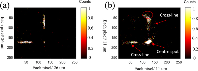 Fabrication and Performance of Lobster Eye X-Ray Micro Pore Optics with ...