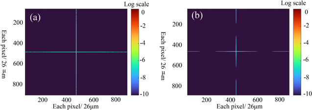 Fabrication and Performance of Lobster Eye X-Ray Micro Pore Optics with ...
