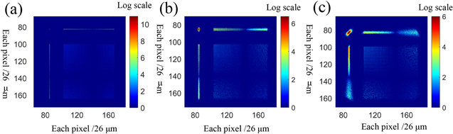 Fabrication and Performance of Lobster Eye X-Ray Micro Pore Optics with ...