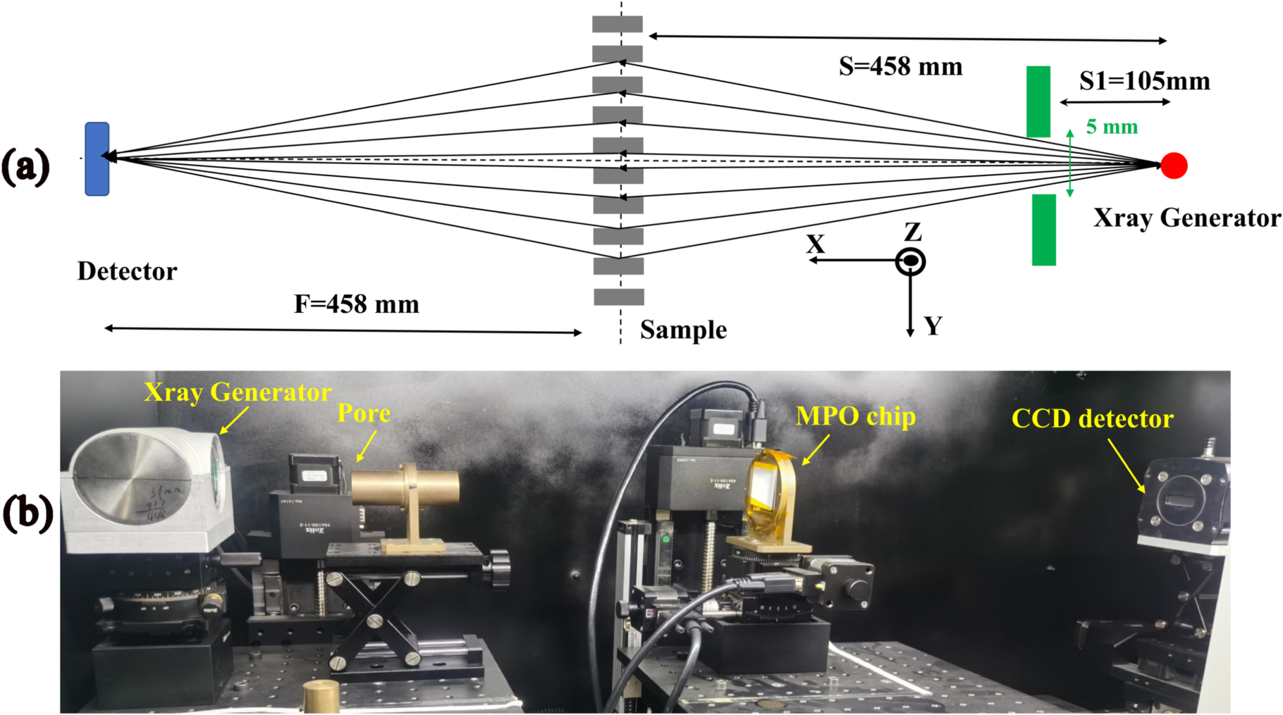 Fabrication and Performance of Lobster Eye X-Ray Micro Pore Optics with ...