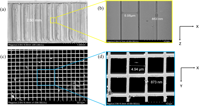 Fabrication and Performance of Lobster Eye X-Ray Micro Pore Optics with ...
