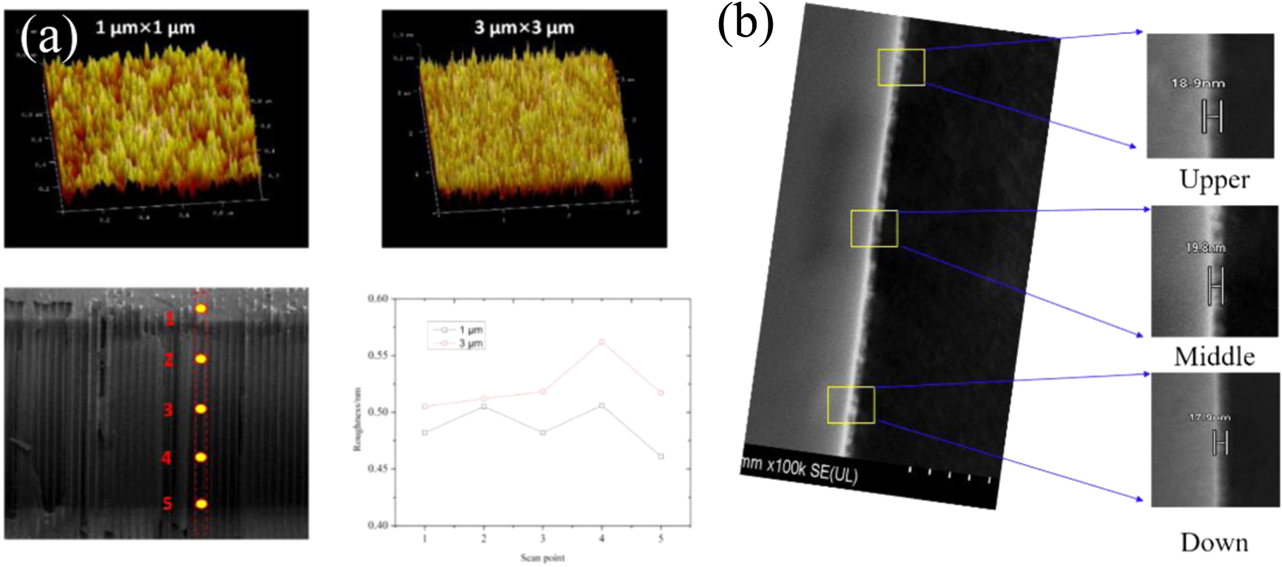 Fabrication and Performance of Lobster Eye X-Ray Micro Pore Optics with ...