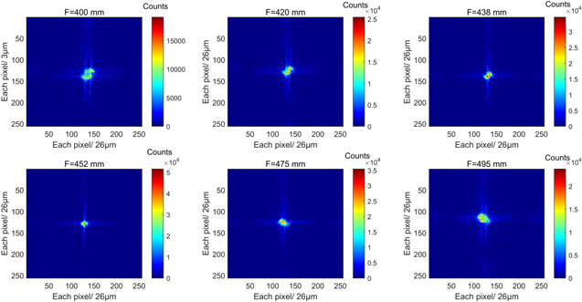 Fabrication and Performance of Lobster Eye X-Ray Micro Pore Optics with ...