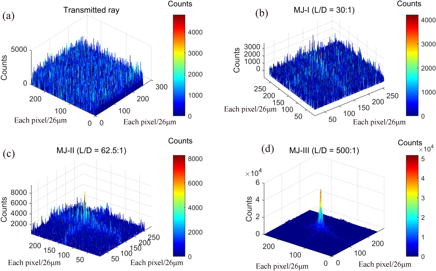 Fabrication and Performance of Lobster Eye X-Ray Micro Pore Optics with ...