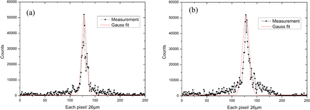Fabrication and Performance of Lobster Eye X-Ray Micro Pore Optics with ...