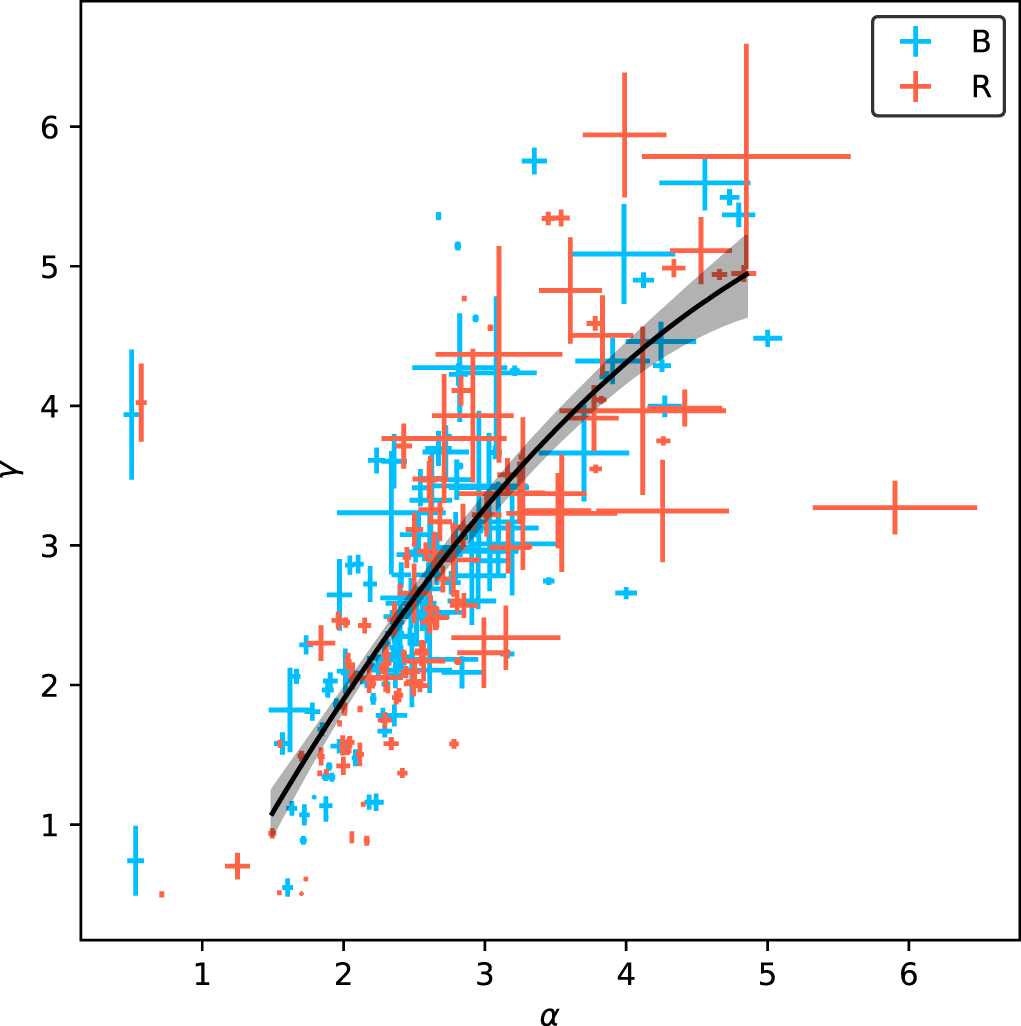 The Spectroscopic Classification of Astronomical Transients (SCAT ...