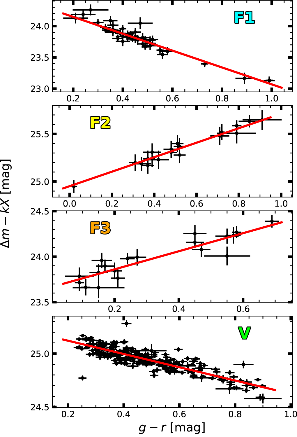 The Spectroscopic Classification of Astronomical Transients (SCAT ...
