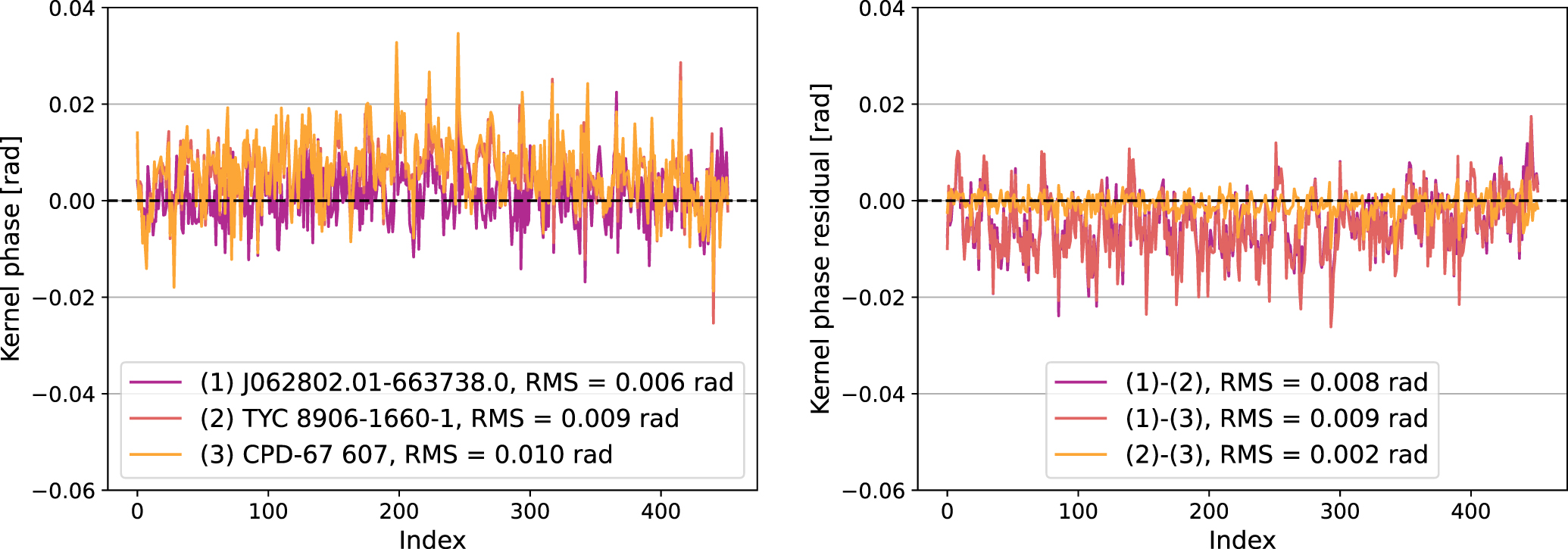 The Near Infrared Imager and Slitless Spectrograph for JWST. V. Kernel ...