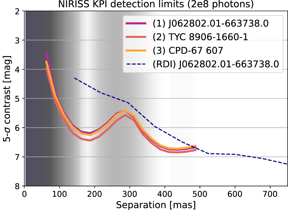 The Near Infrared Imager and Slitless Spectrograph for JWST. V. Kernel ...