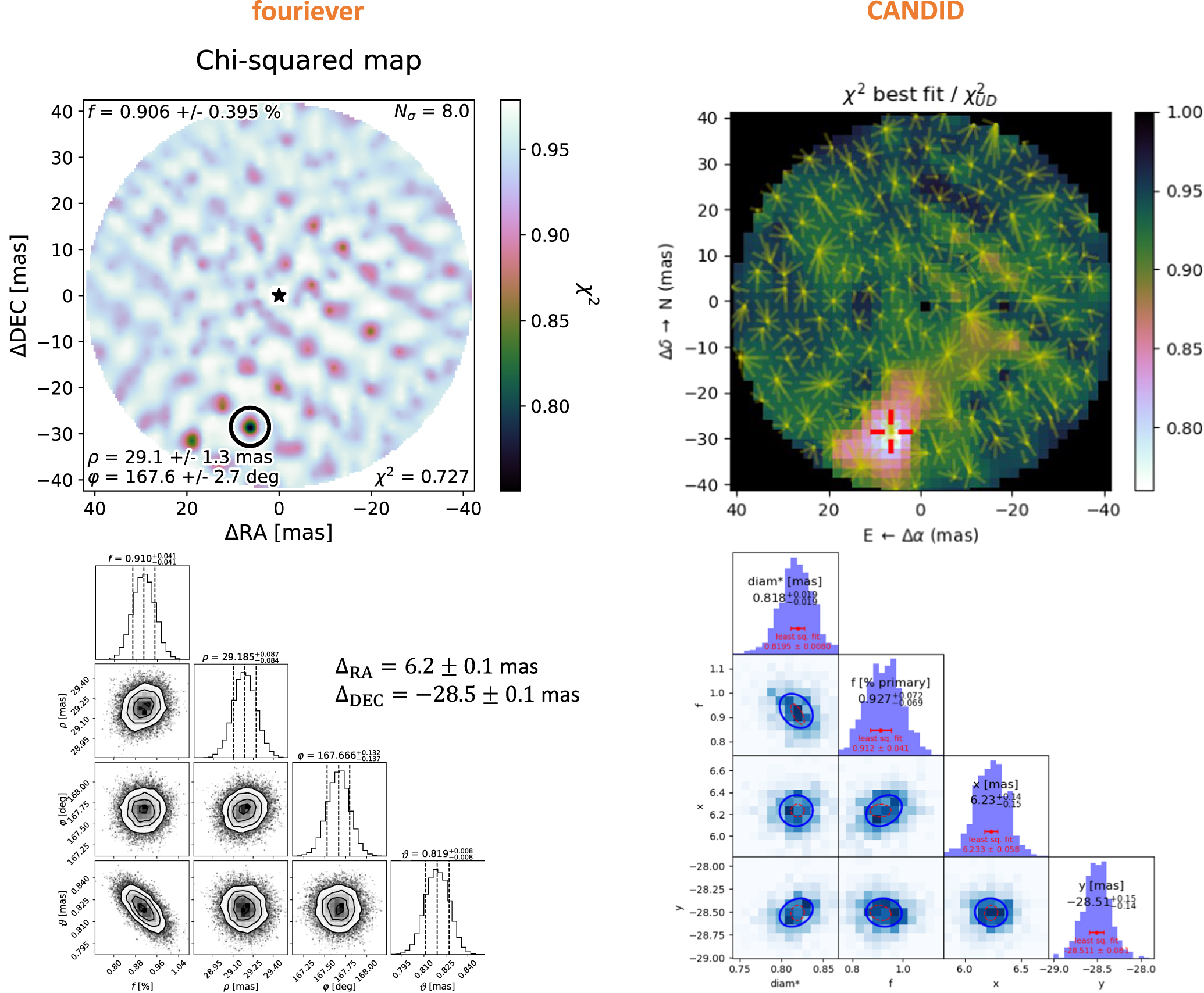 The Near Infrared Imager and Slitless Spectrograph for JWST. V. Kernel ...