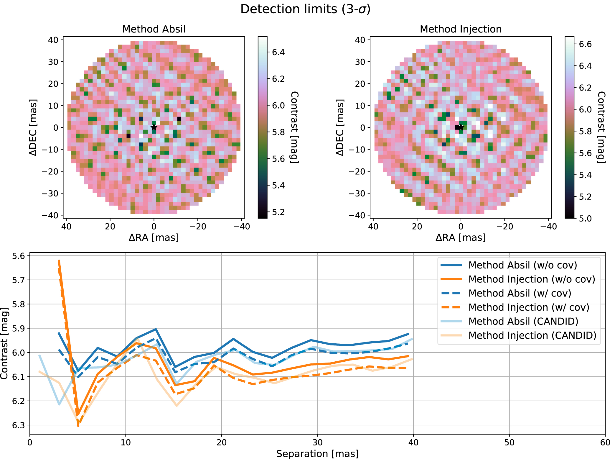 The Near Infrared Imager and Slitless Spectrograph for JWST. V. Kernel ...