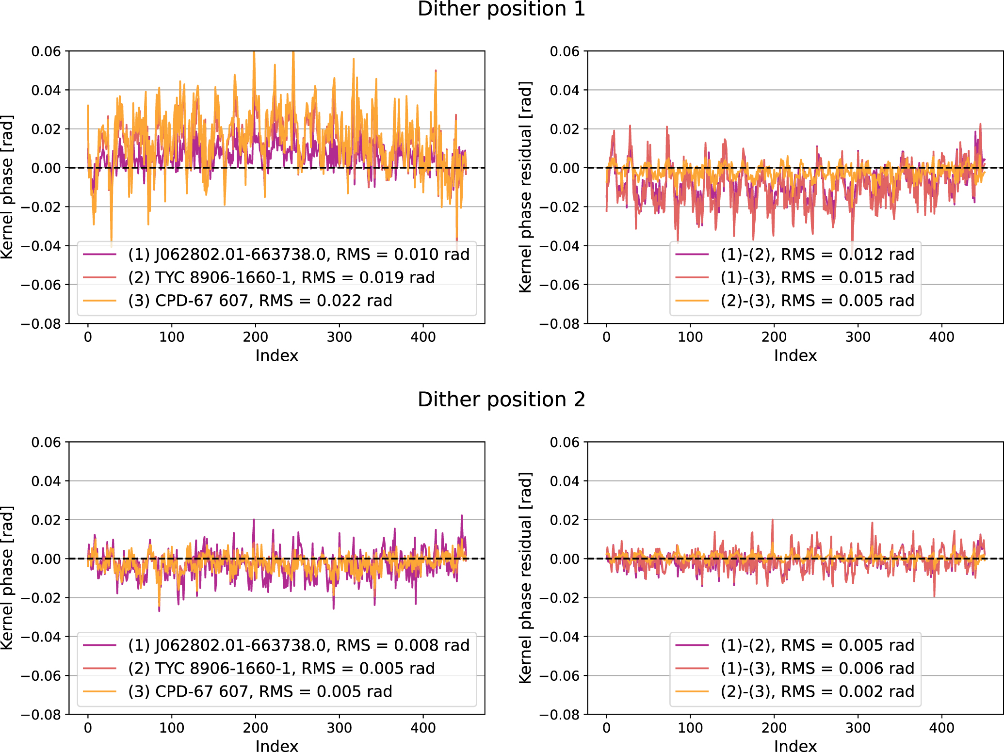 The Near Infrared Imager and Slitless Spectrograph for JWST. V. Kernel ...