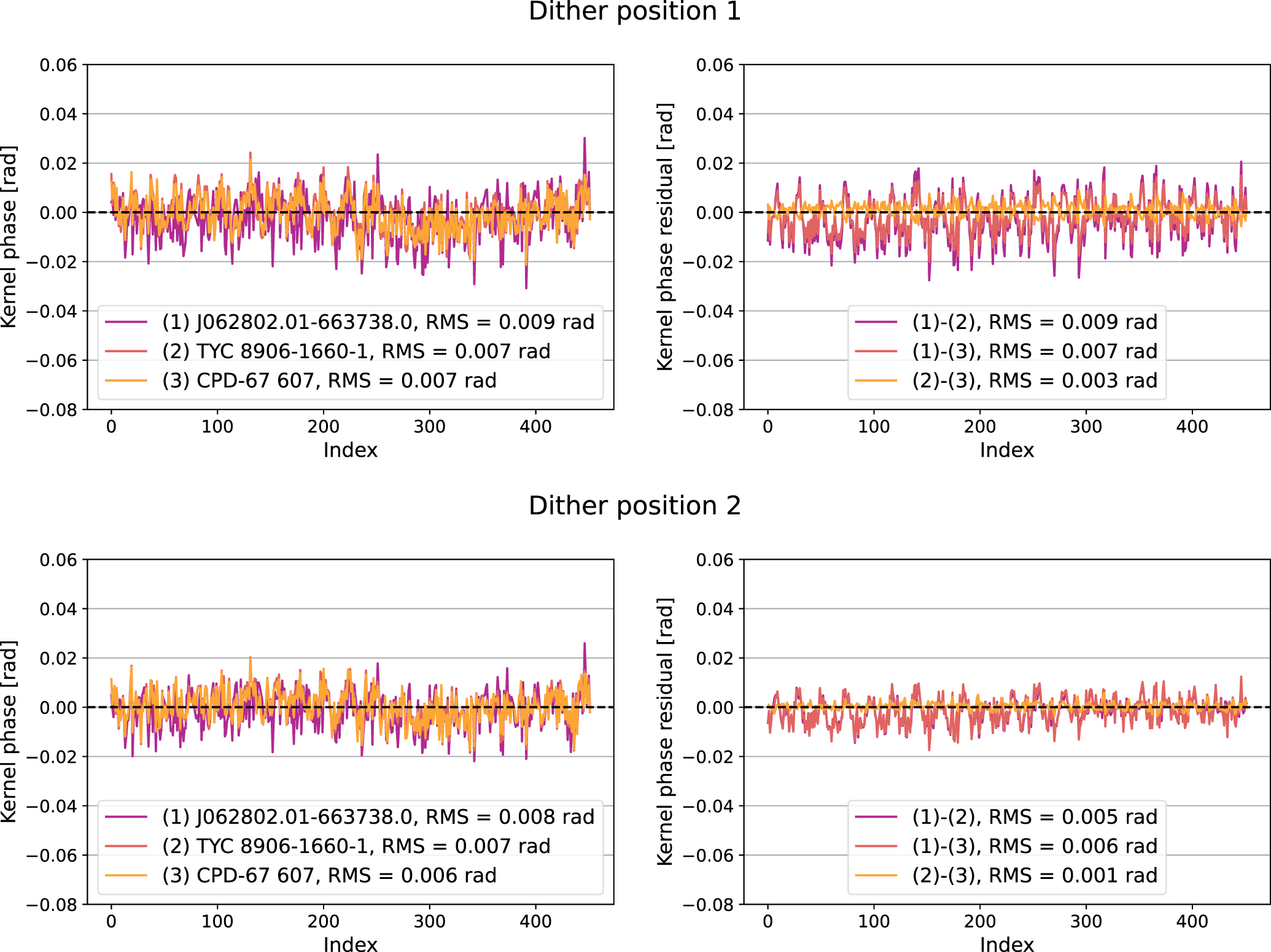 The Near Infrared Imager and Slitless Spectrograph for JWST. V. Kernel ...