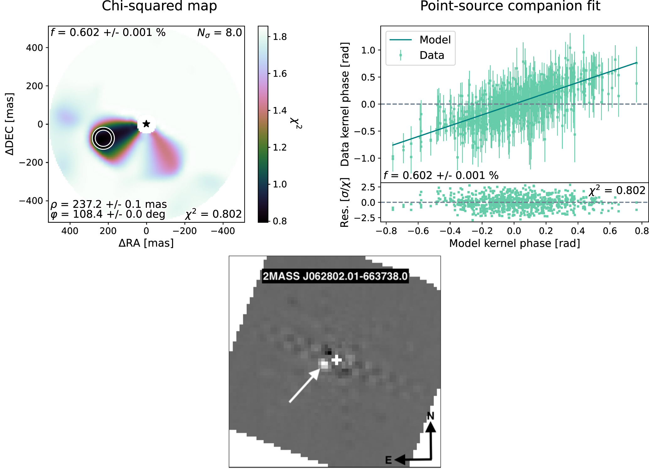 The Near Infrared Imager and Slitless Spectrograph for JWST. V. Kernel ...